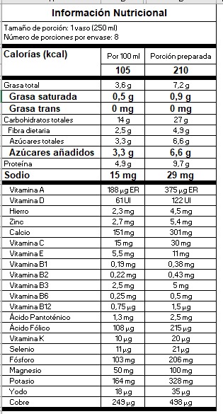 AllSure 400 g – Grupo Suplacol